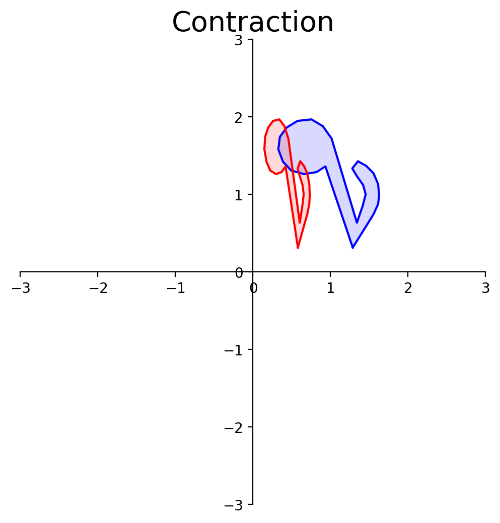 The Matrix of a Linear Transformation — Linear Algebra, Geometry, and Computation