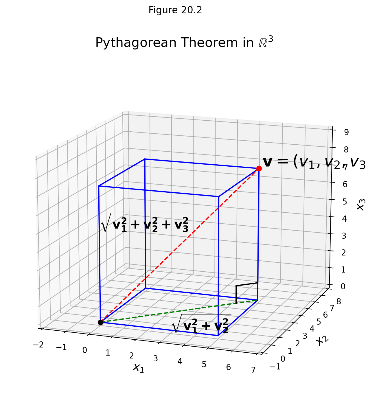 Analytic Geometry in \(\mathbb{R}^n\) — Linear Algebra, Geometry, and Computation