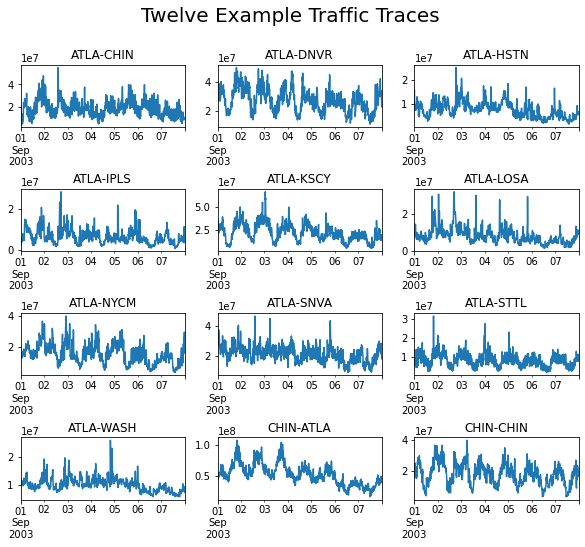 Low Rank Approximation And The Svd — Computational Tools For Data Science