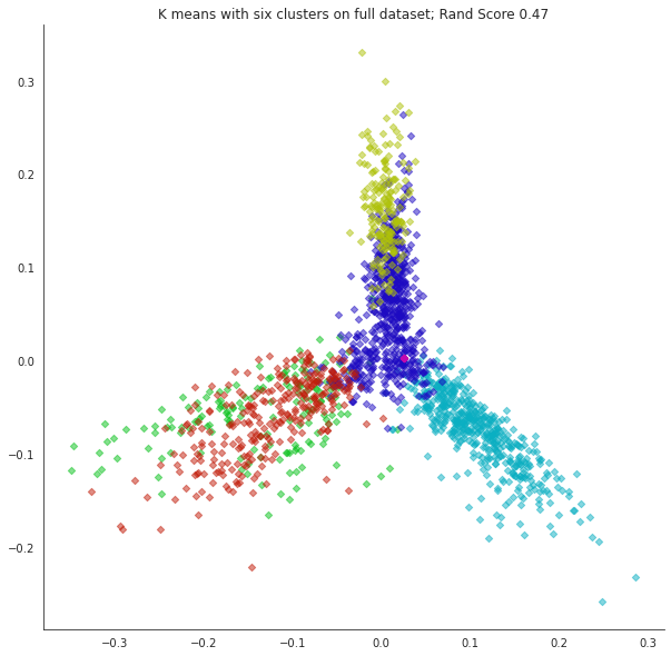 Dimensionality Reduction And Pca Svd Ii — Computational Tools For Data Science