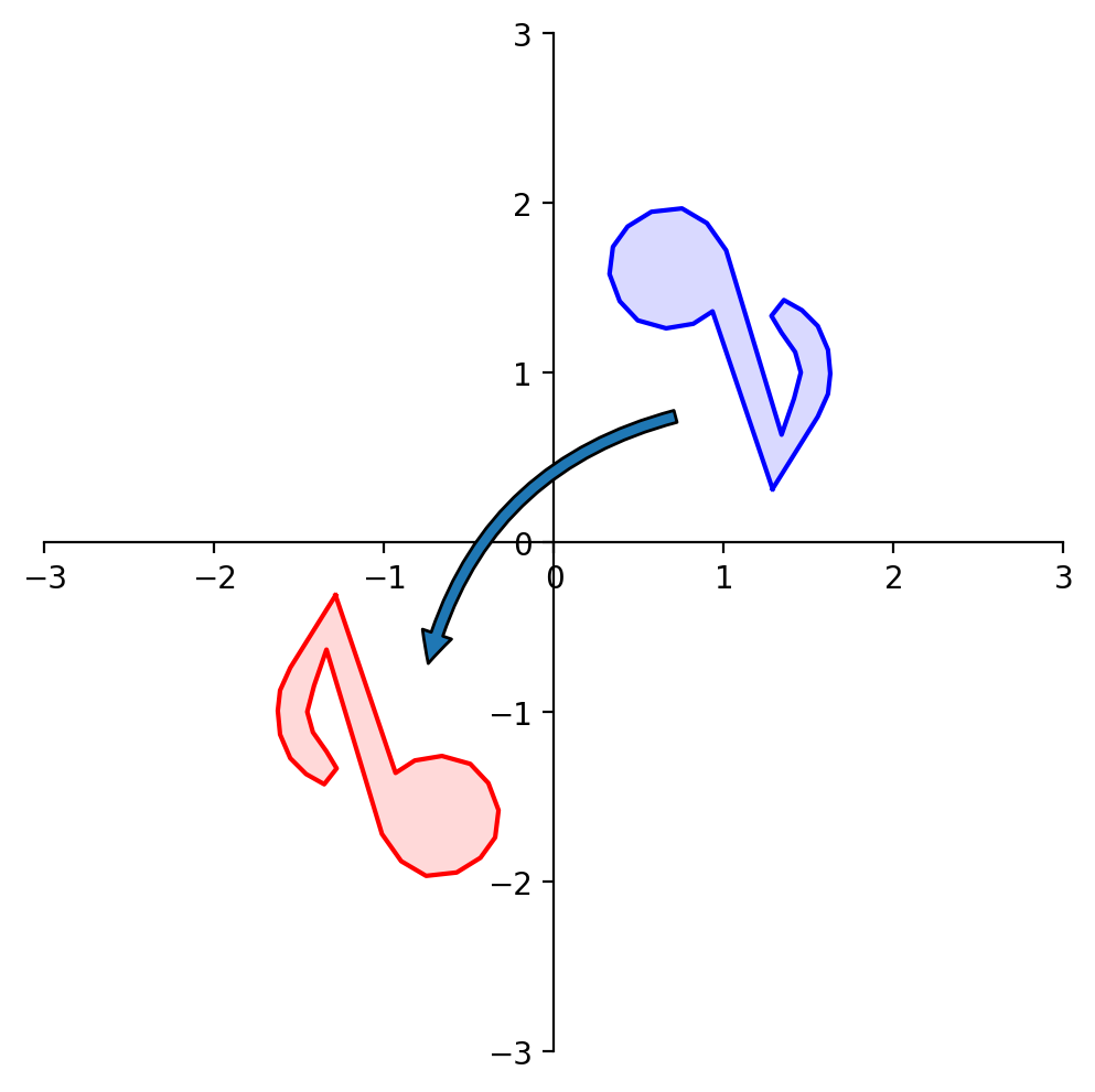 Matrix Algebra — Linear Algebra, Geometry, and Computation