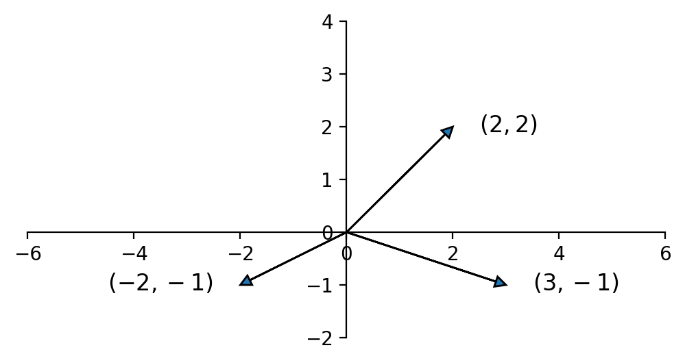 Vector Equations — Linear Algebra, Geometry, and Computation