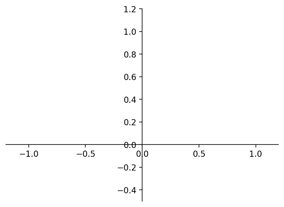 The Matrix of a Linear Transformation — Linear Algebra, Geometry, and ...