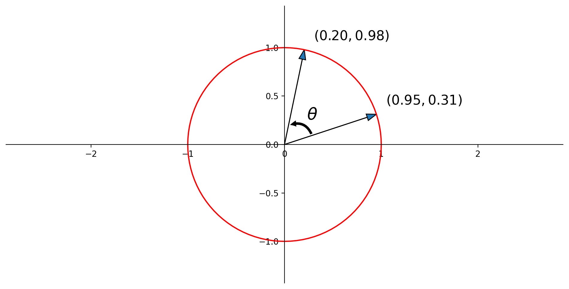 Analytic Geometry in \(\mathbb{R}^n\) — Linear Algebra, Geometry, and ...