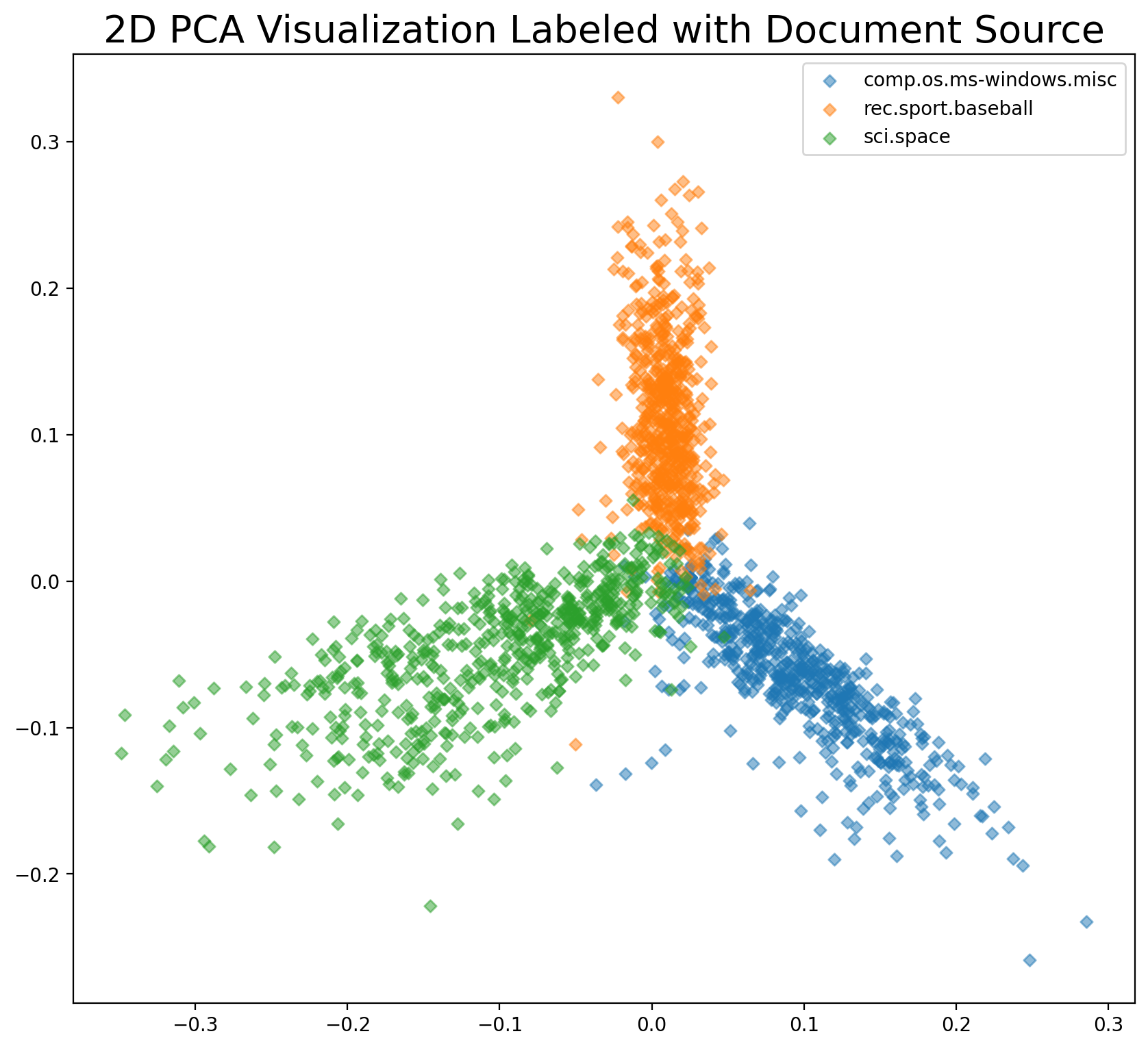 Applications of the SVD — Linear Algebra, Geometry, and Computation
