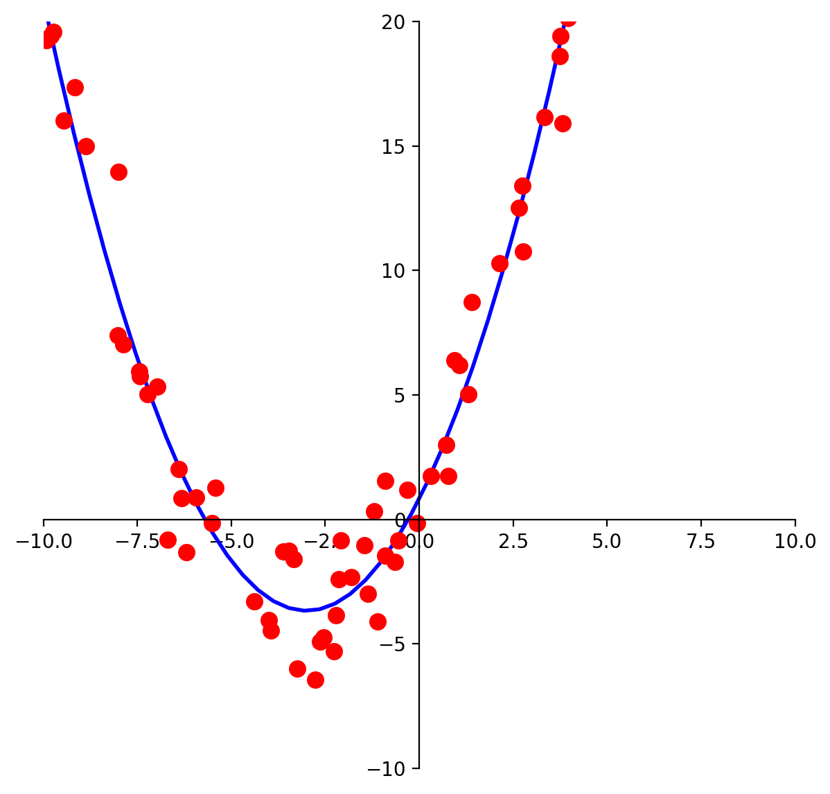 Linear Models — Linear Algebra, Geometry, and Computation