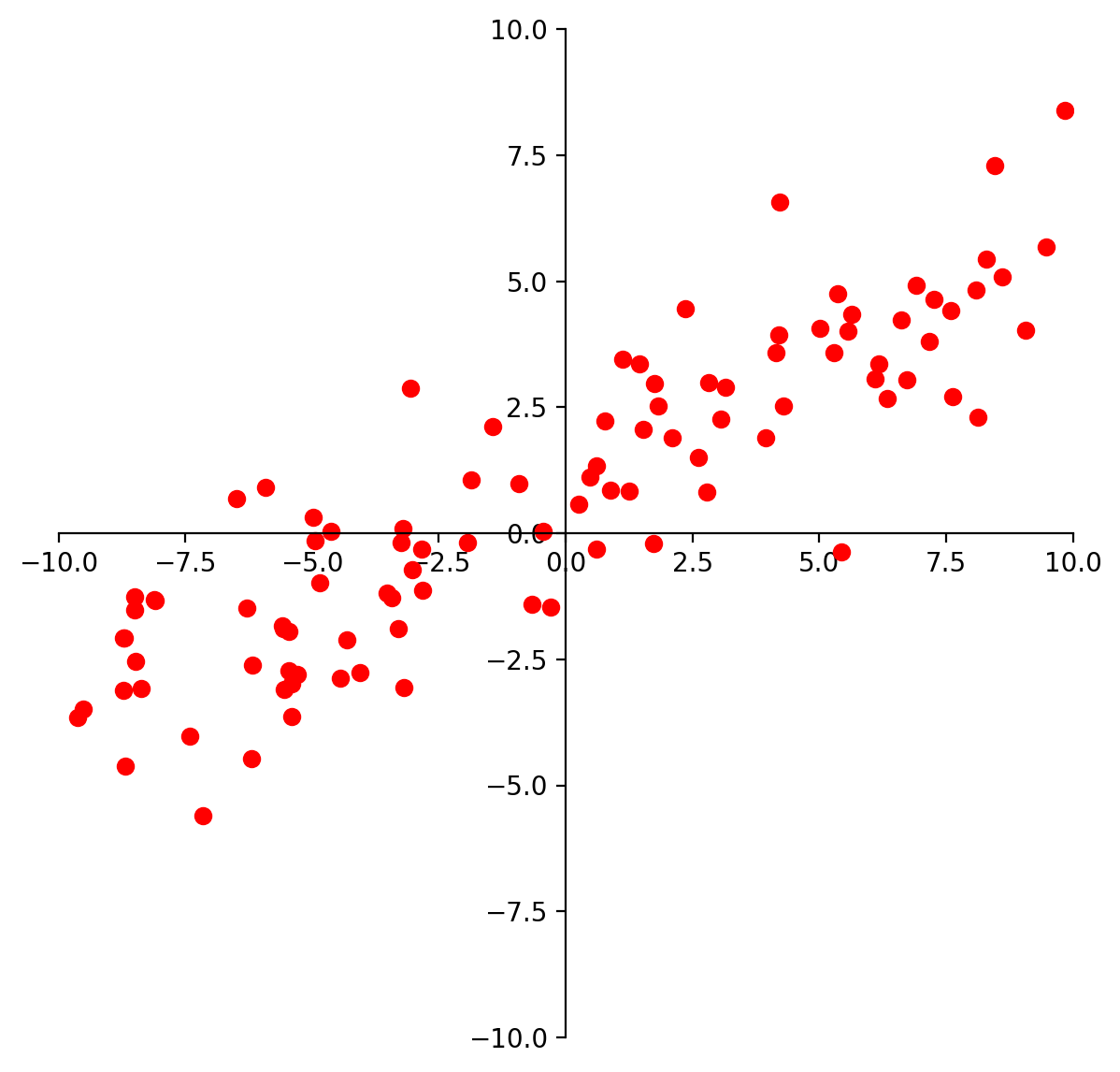 Linear Models — Linear Algebra, Geometry, and Computation