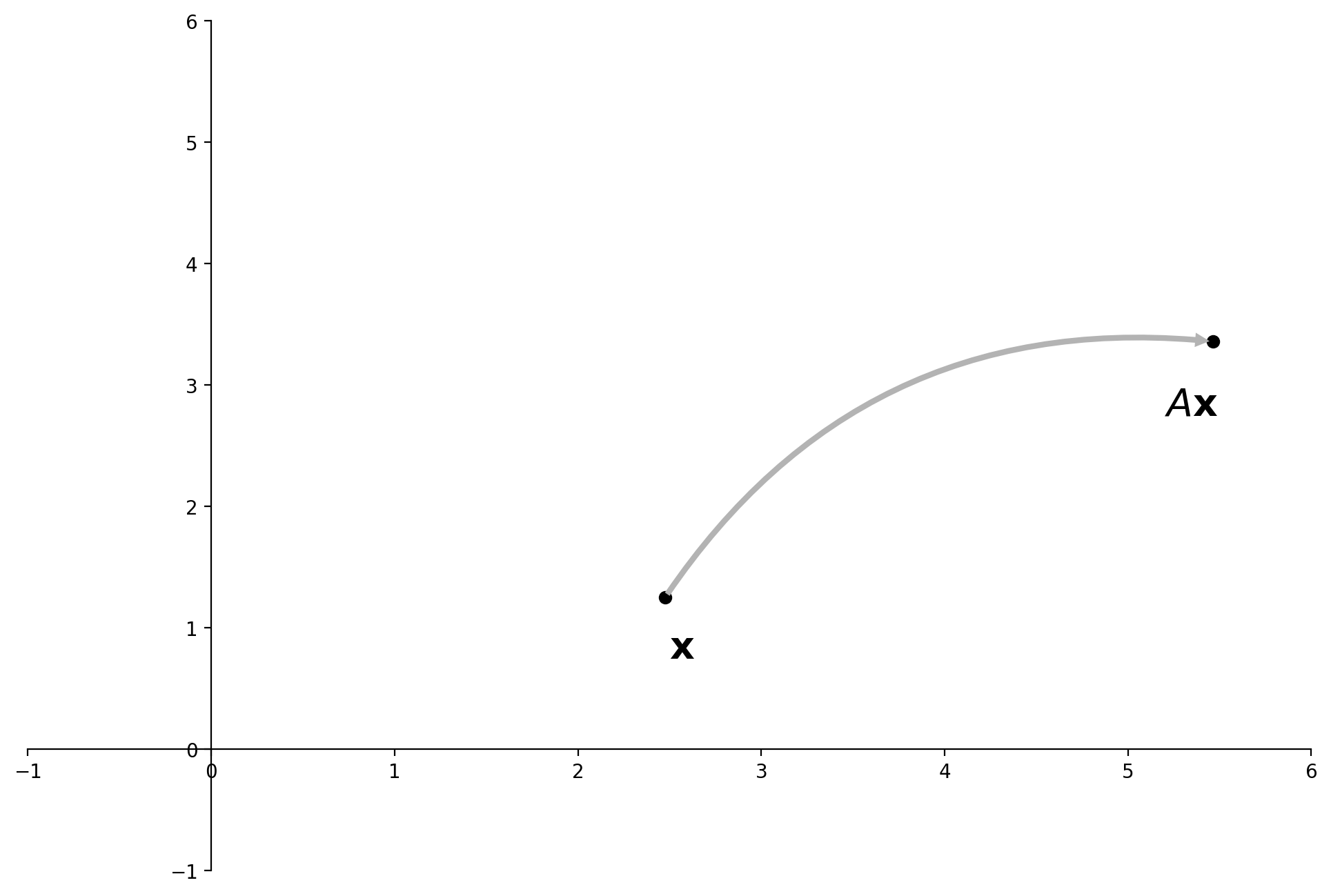 Diagonalization — Linear Algebra, Geometry, and Computation