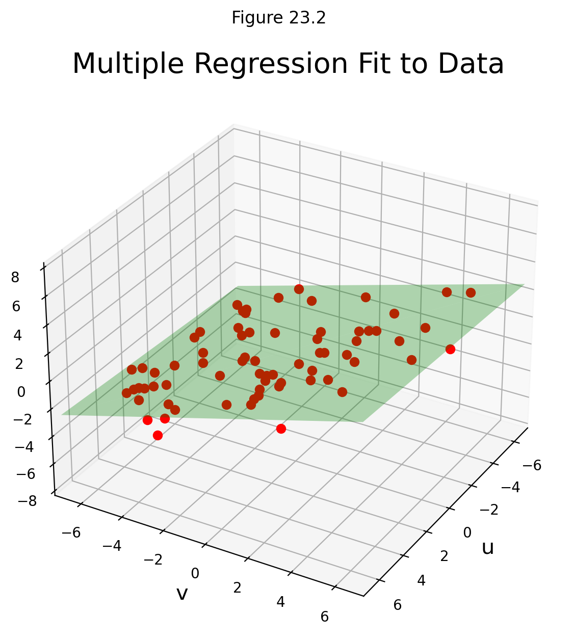 Linear Models — Linear Algebra, Geometry, and Computation