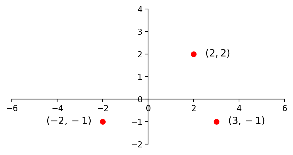 Vector Equations — Linear Algebra, Geometry, and Computation