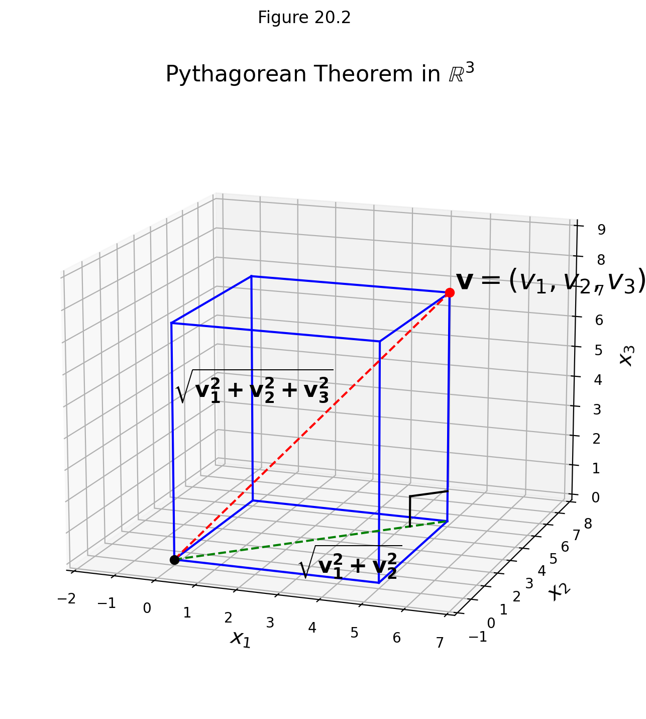 Analytic Geometry in \(\mathbb{R}^n\) — Linear Algebra, Geometry, and ...