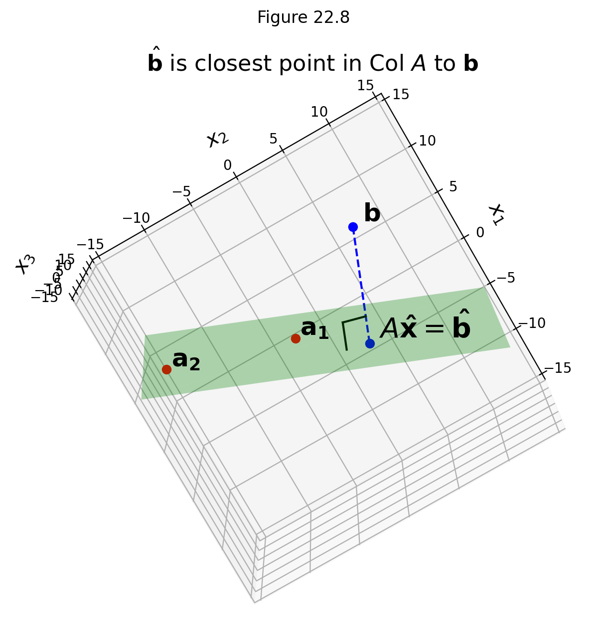 Least Squares — Linear Algebra, Geometry, and Computation