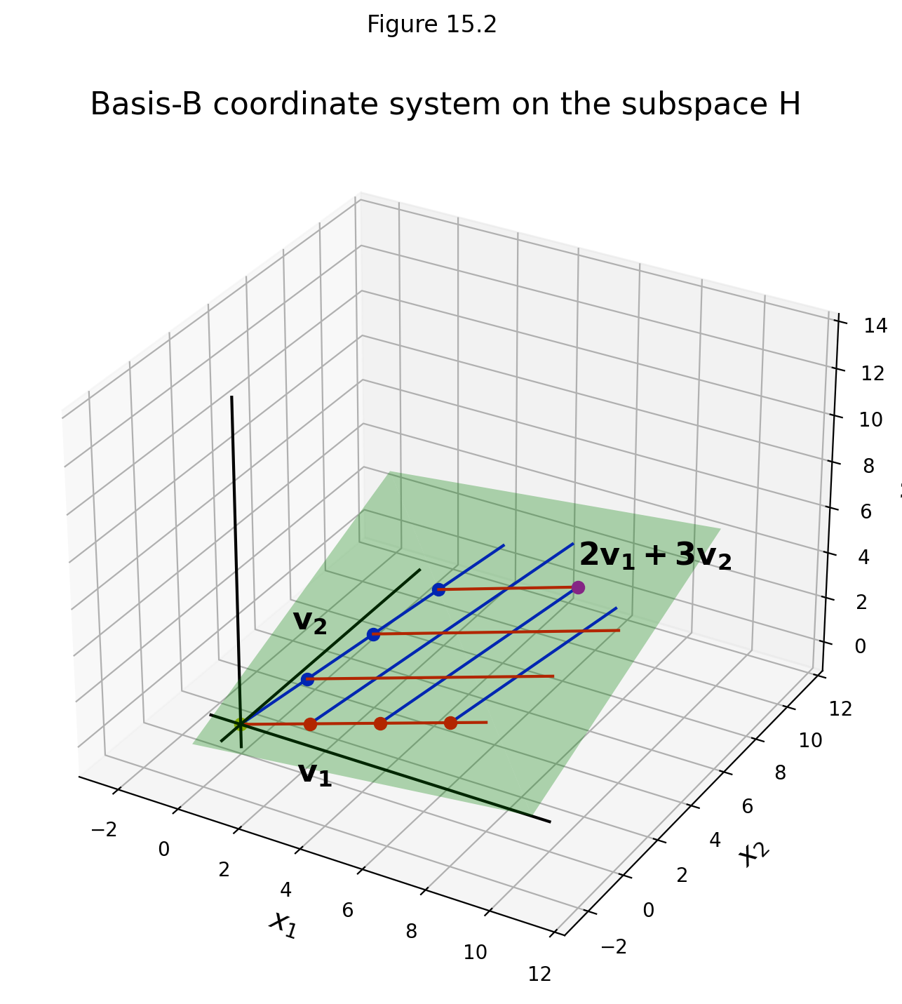 Dimension and Rank — Linear Algebra, Geometry, and Computation