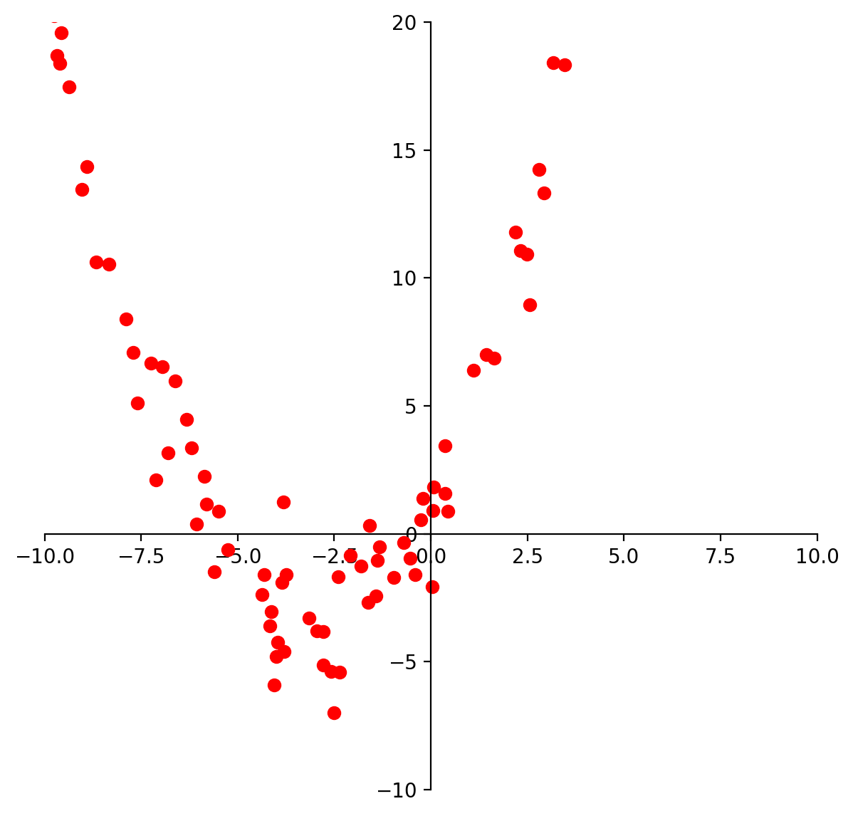 Linear Models — Linear Algebra, Geometry, and Computation