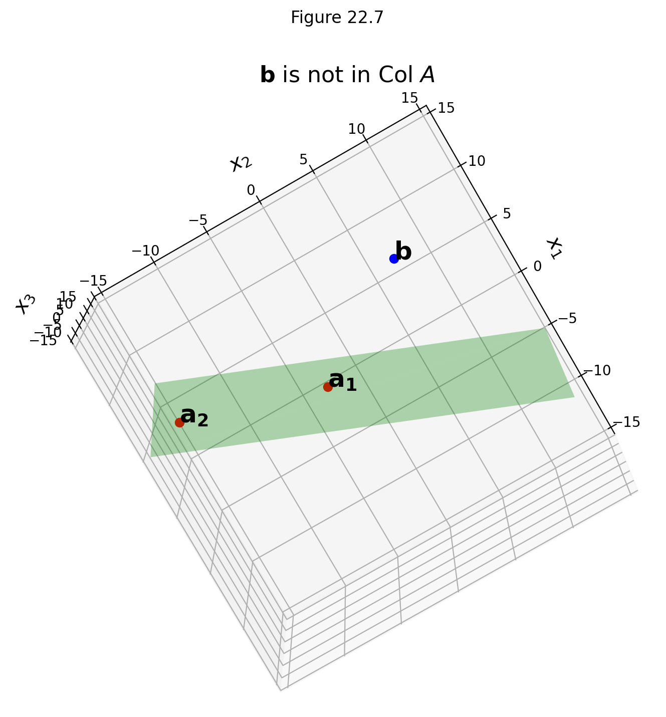Least Squares — Linear Algebra, Geometry, and Computation