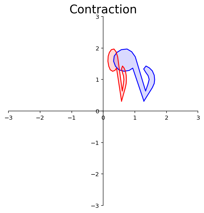 The Matrix of a Linear Transformation — Linear Algebra, Geometry, and ...