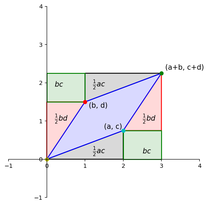 The Matrix of a Linear Transformation — Linear Algebra, Geometry, and ...