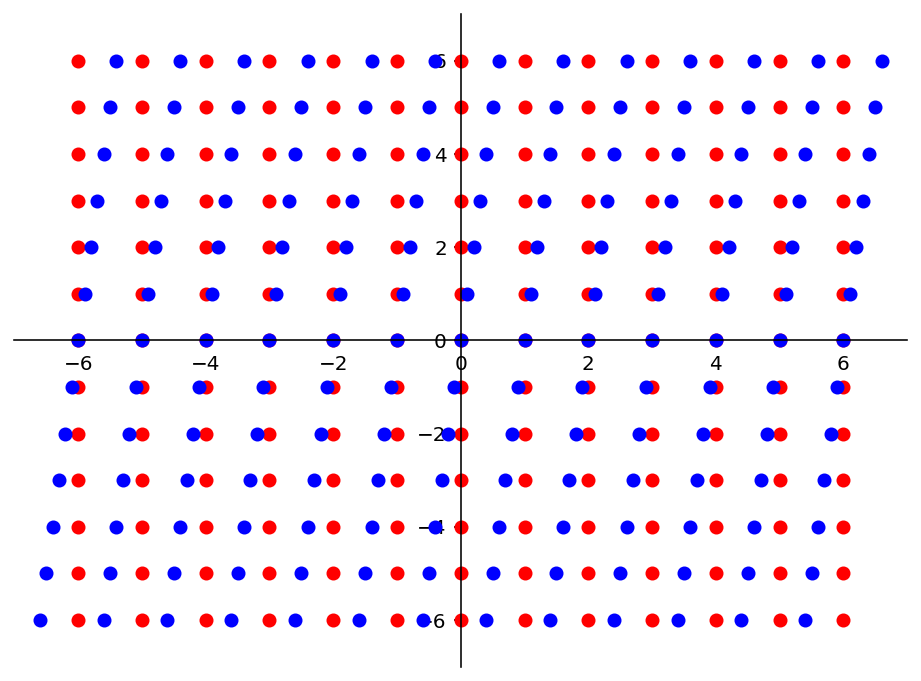 Eigenvectors and Eigenvalues — Linear Algebra, Geometry, and Computation