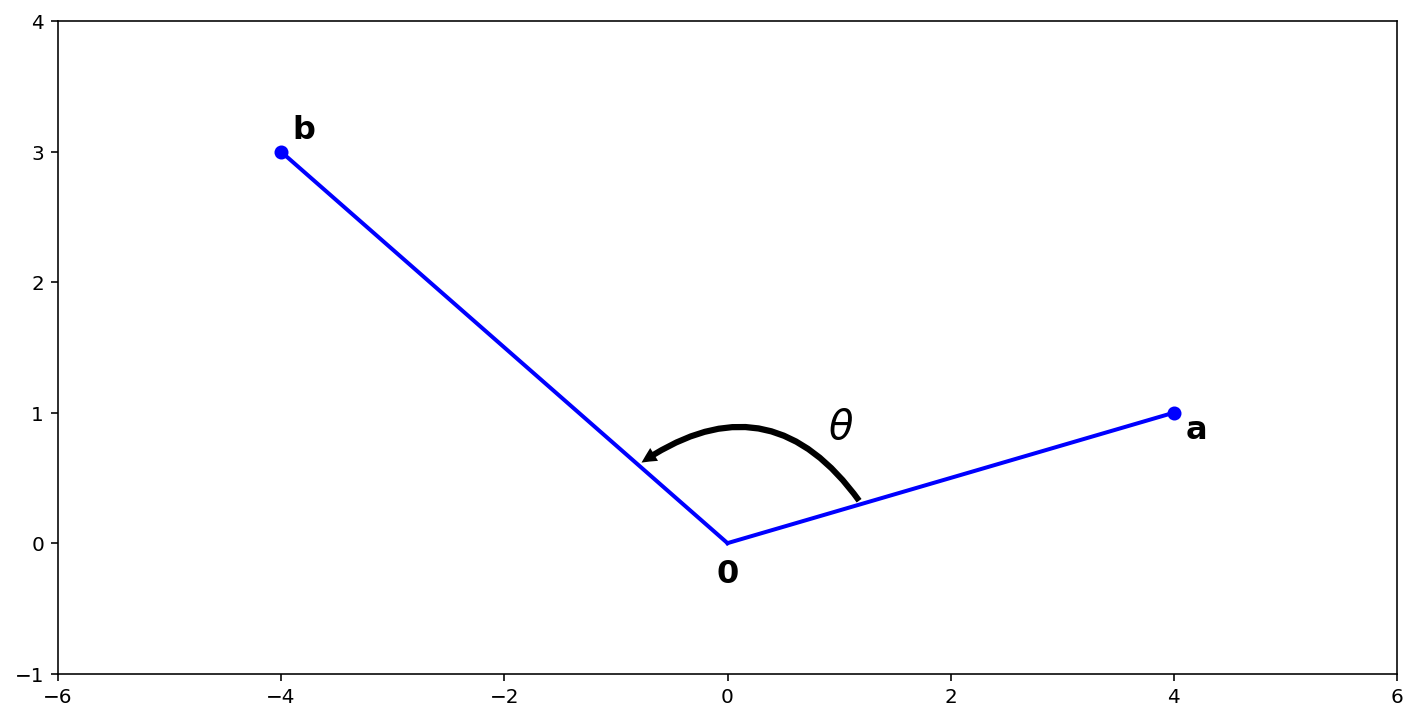 Analytic Geometry in \(\mathbb{R}^n\) — Linear Algebra, Geometry, and ...