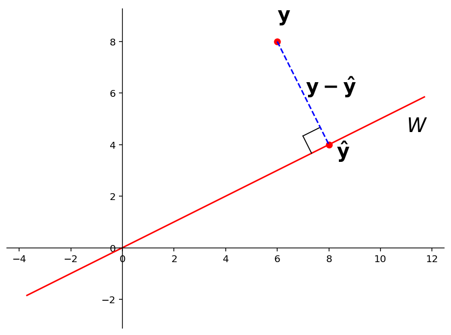 Least Squares — Linear Algebra, Geometry, and Computation