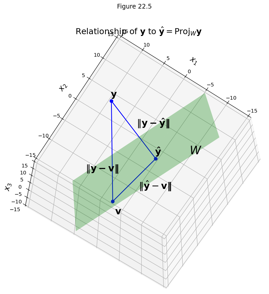 Least Squares — Linear Algebra Geometry And Computation