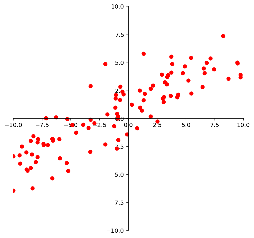 Linear Models — Linear Algebra, Geometry, and Computation