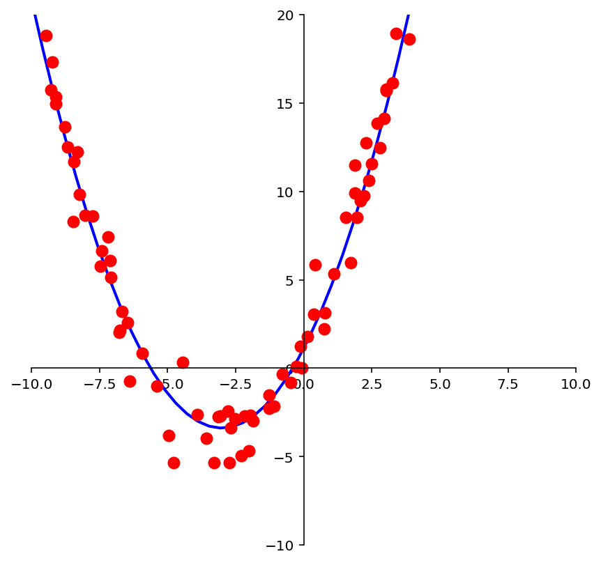 Linear Models — Linear Algebra, Geometry, and Computation