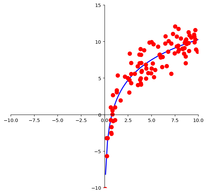 Linear Models — Linear Algebra, Geometry, and Computation