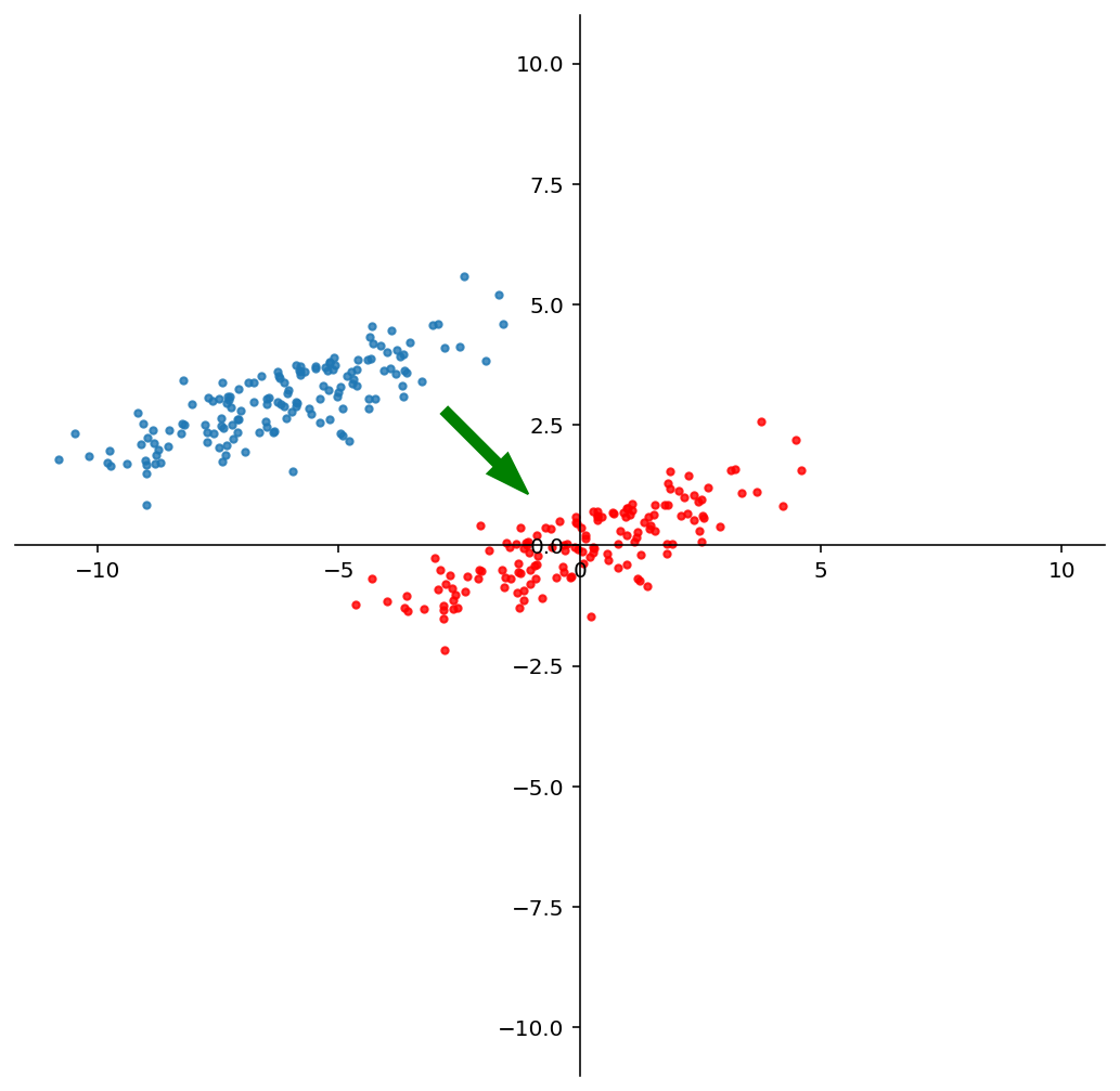 Applications of the SVD — Linear Algebra, Geometry, and Computation