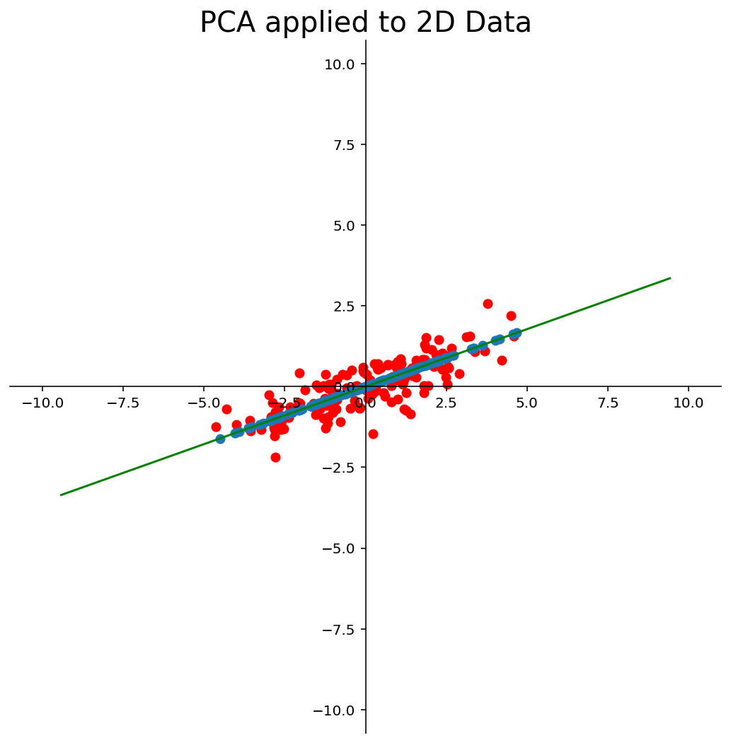Applications of the SVD — Linear Algebra, Geometry, and Computation