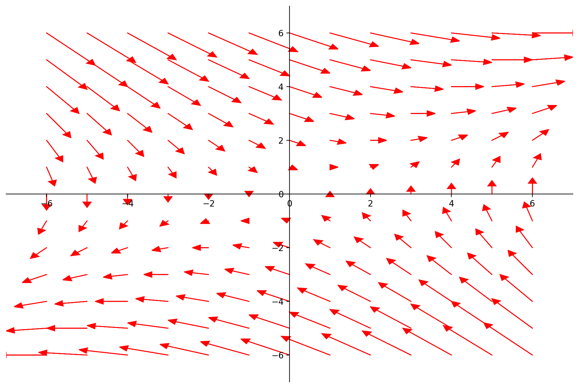 Eigenvectors and Eigenvalues — Linear Algebra, Geometry, and Computation