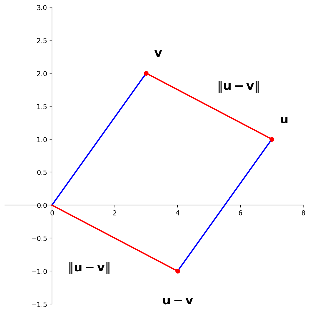 Analytic Geometry in \(\mathbb{R}^n\) — Linear Algebra, Geometry, and ...