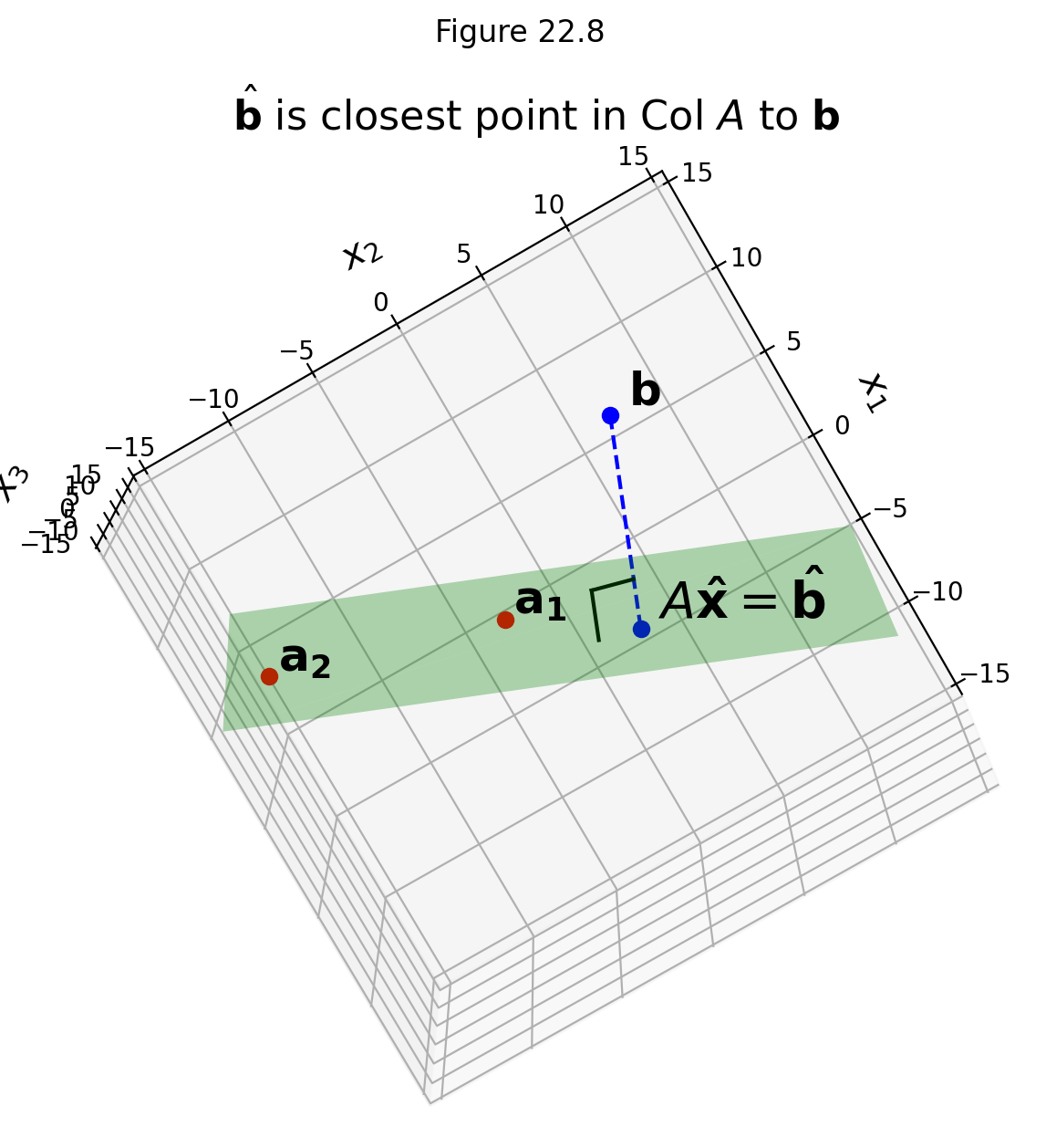 Least Squares — Linear Algebra, Geometry, and Computation