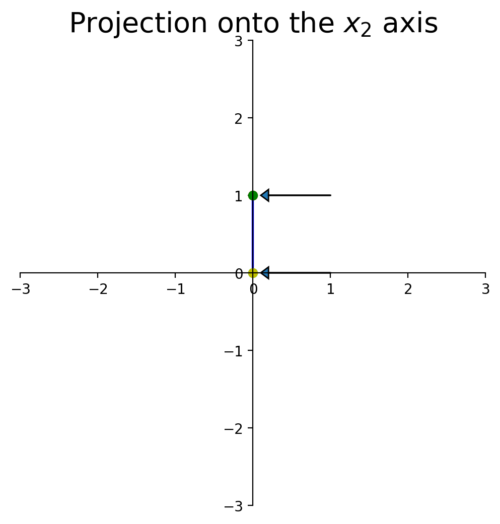 The Matrix of a Linear Transformation — Linear Algebra, Geometry, and ...