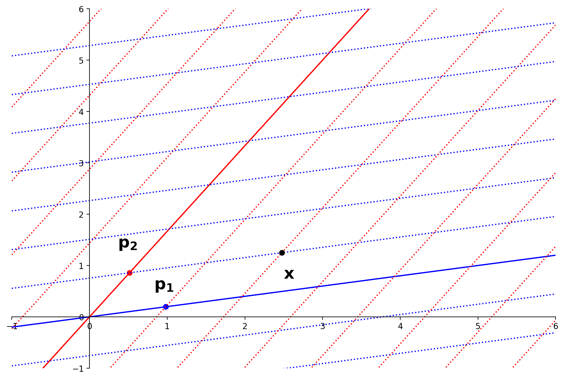 Diagonalization — Linear Algebra, Geometry, and Computation