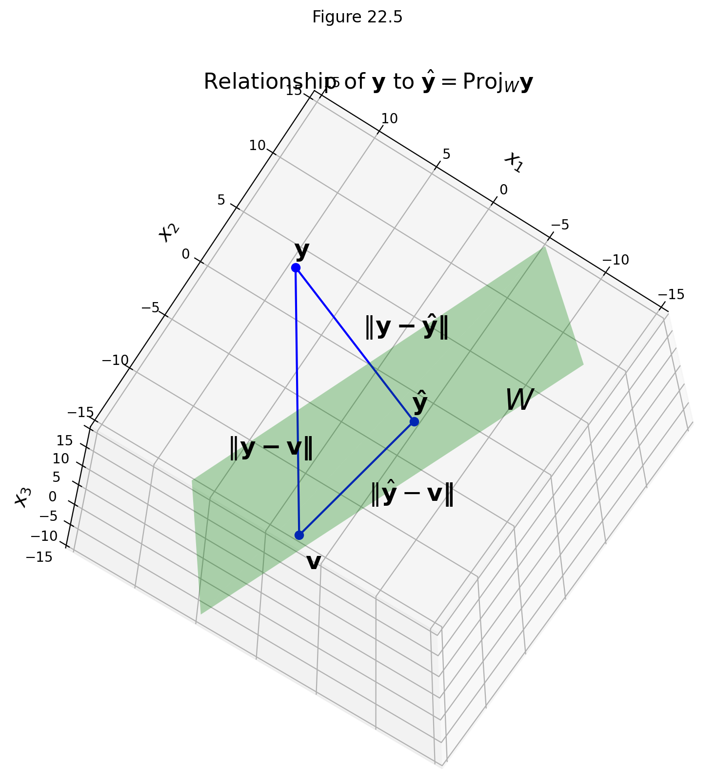 Least Squares — Linear Algebra, Geometry, and Computation