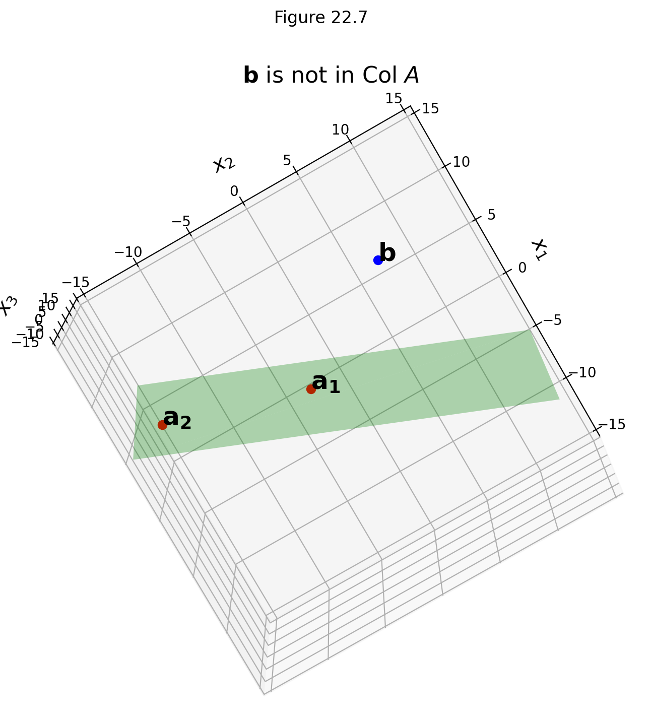 Least Squares — Linear Algebra, Geometry, and Computation