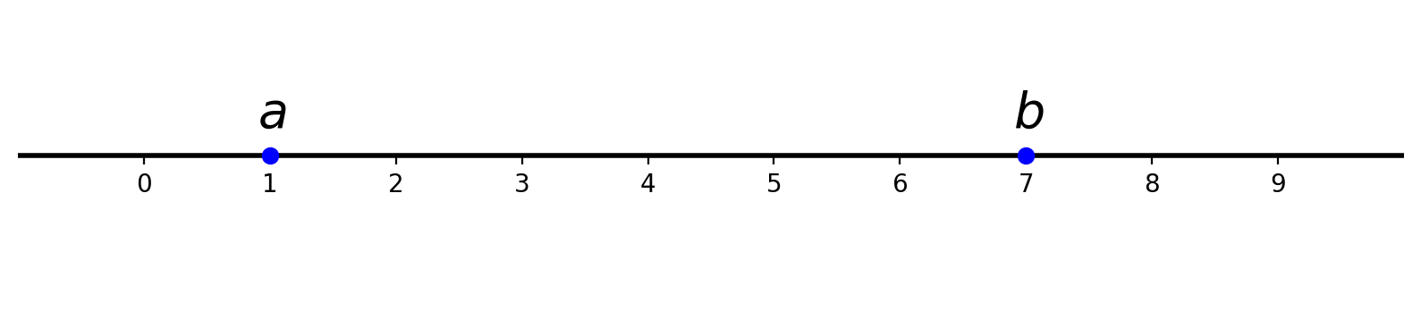 Analytic Geometry in \(\mathbb{R}^n\) — Linear Algebra, Geometry, and ...