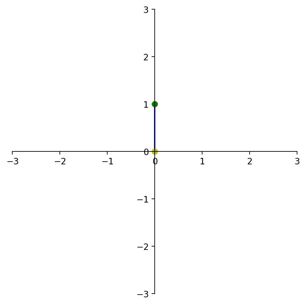 The Inverse of a Matrix — Linear Algebra, Geometry, and Computation