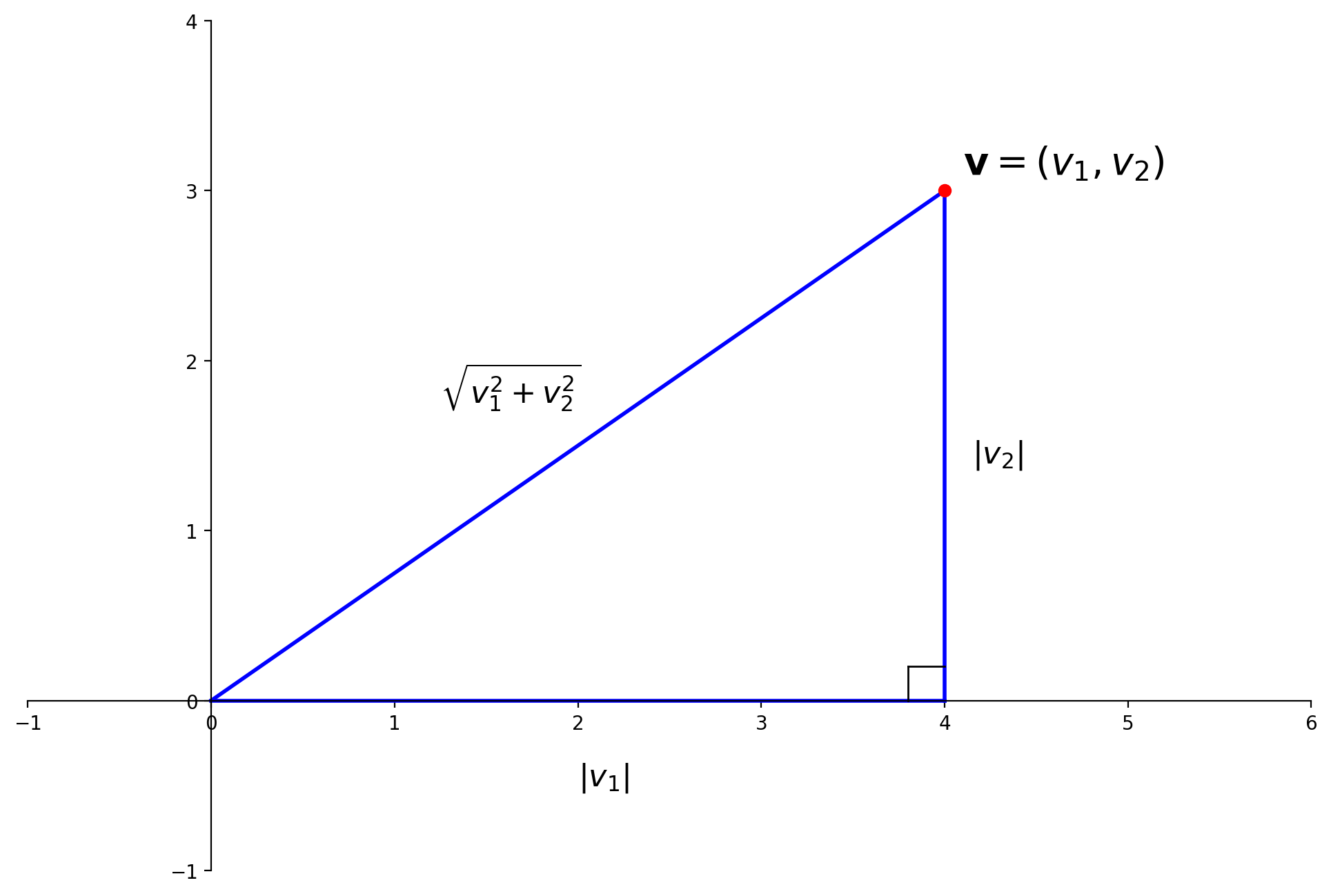 Analytic Geometry in \(\mathbb{R}^n\) — Linear Algebra, Geometry, and ...