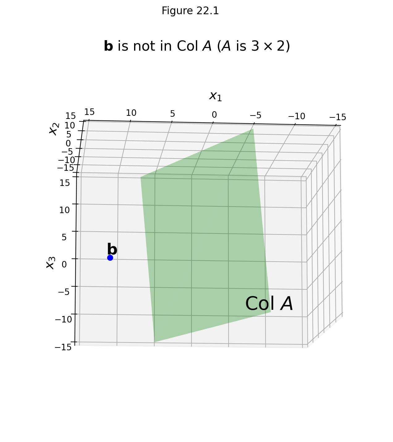 Least Squares — Linear Algebra, Geometry, and Computation