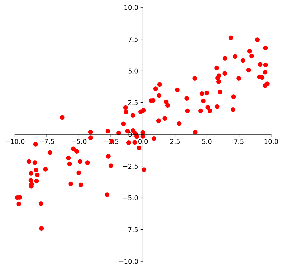 Linear Models — Linear Algebra, Geometry, and Computation