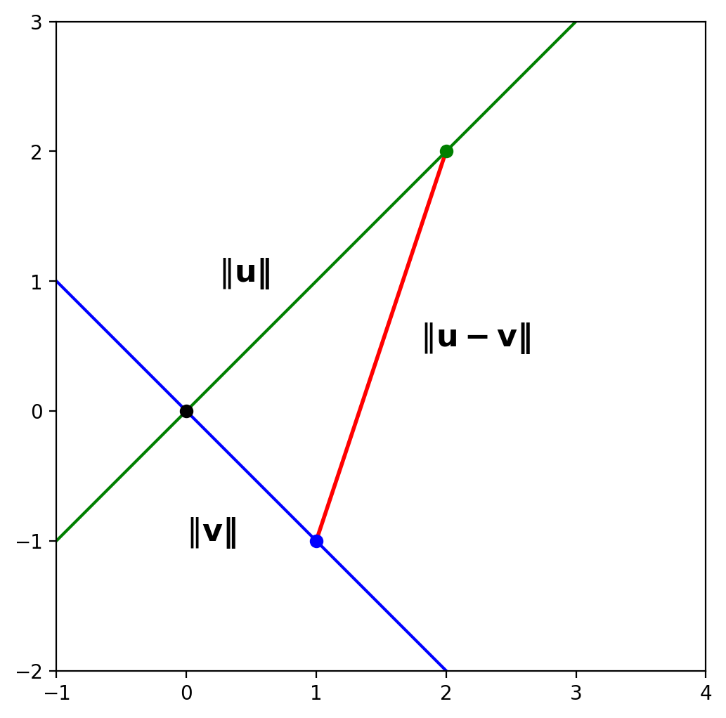 Analytic Geometry in \(\mathbb{R}^n\) — Linear Algebra, Geometry, and ...