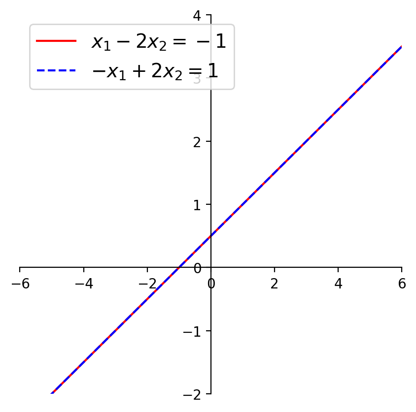 Linear Equations — Linear Algebra, Geometry, and Computation