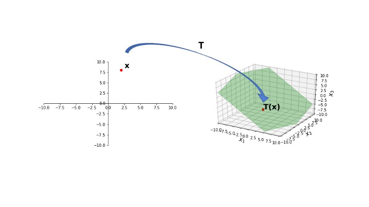 l07lineartransformations – Geometric Algorithms