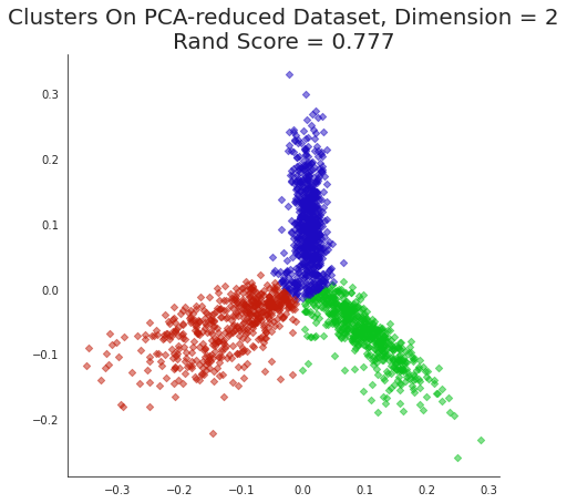 Dimensionality Reduction And Pca Svd Ii — Computational Tools For Data Science