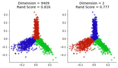 Dimensionality Reduction and PCA – SVD II — Computational Tools for ...